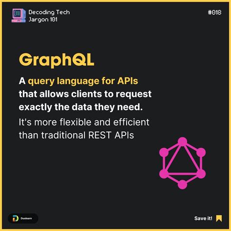 Duolearn Hq On Linkedin Graphql Techfacts Coding Developerlife