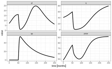 Rxode In A Pipeline • Rxodedoc