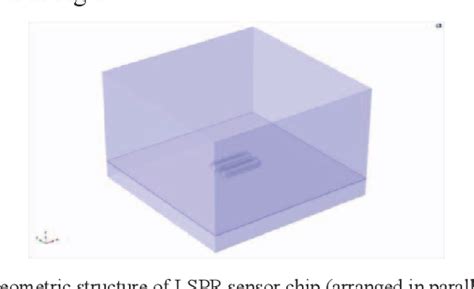 Figure 1 From Finite Element Design Of Biomolecular Sensor Chip Based On Qcm Lspr Dual