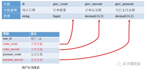 数仓分层设计架构贴源层 Csdn博客