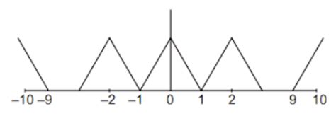 [solved] for any real number x let [x] denotes the largest integer less