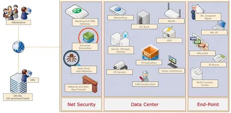 Ict Infrastructure Netmarks Indonesia