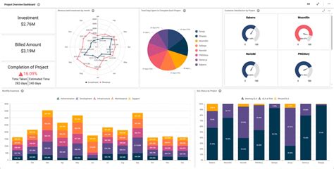 What Is The IT Operations Dashboard DevOpsSchool