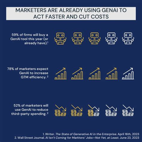 Sharad Jaiswal On Linkedin Ai Genai Marketing