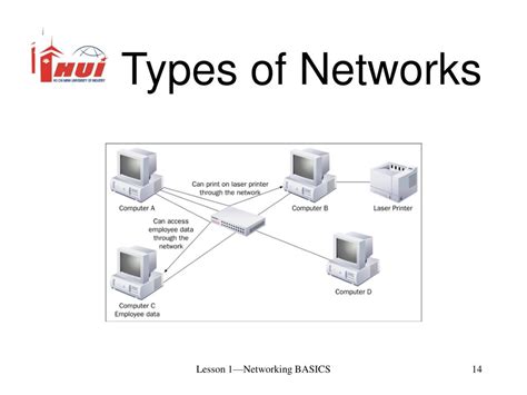 Ppt Networking Basics Powerpoint Presentation Free Download Id3036138