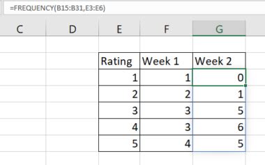 How To Overlay Two Histograms In Excel Sheetaki