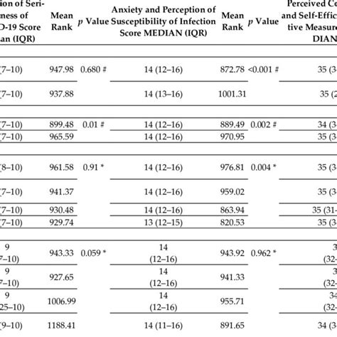 Analysis For Risk Perception Aspects Following Vaccination Download Scientific Diagram
