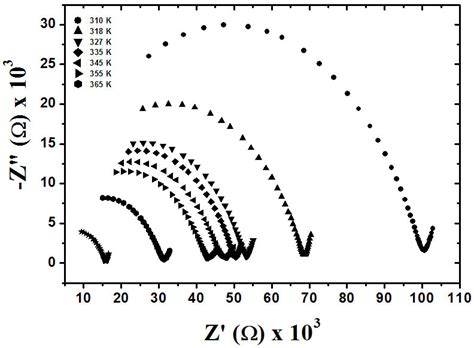 Complex Impedance Nyquist Plot For Rbhseo4 Between 310 K And 365 K Download Scientific Diagram