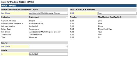 index and match functions in excel a simple model