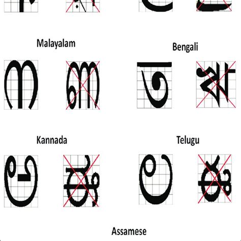 The Minified Version Of The Newly Constructed LogMAR Visual Acuity Download Scientific Diagram