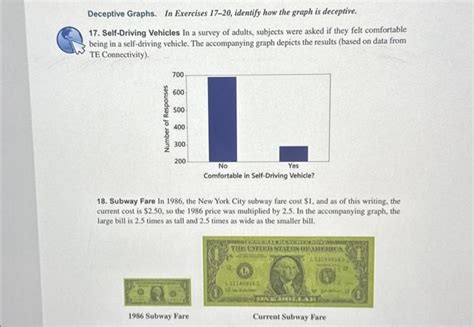 Solved Question 18 Only Deceptive Graphs In Exercises