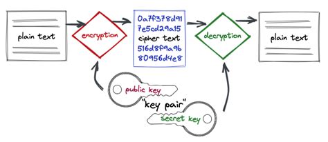 Generate Unlimited Crypto Using Postgres Crunchy Data Blog