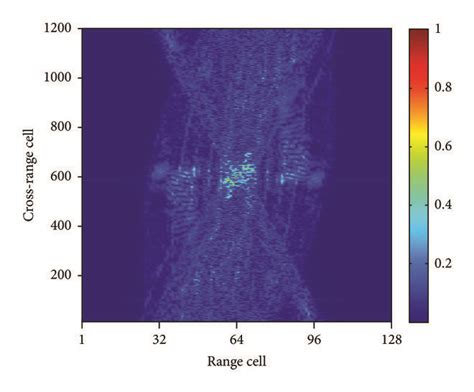 Normalized Range Profiles Obtained By Fft With No Noise A Target 1