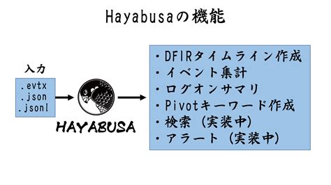 Architectureusage Diagram · Issue 925 · Yamato Securityhayabusa · Github