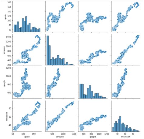 GitHub Trisha Time Series Data Analysis
