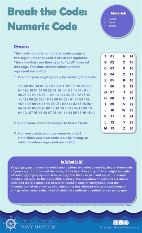 Numeric Codes Puget Sound Navy Museum