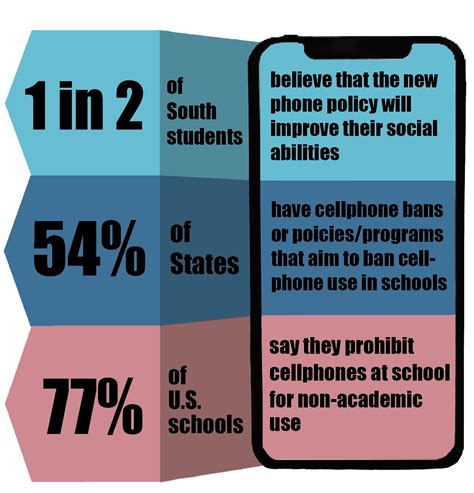 Disconnect To Reconnect The Oracle