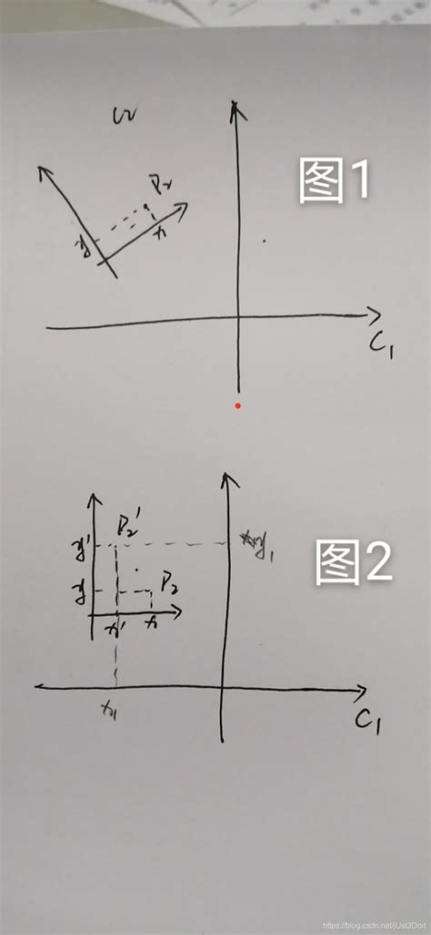 表示点位的常用坐标系 测量常用的五种坐标系 地理坐标系 大山谷图库
