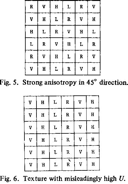 Figure 1 From Texture Analysis Using Generalized Co Occurrence Matrices Semantic Scholar