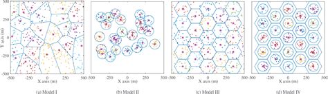 Figure 1 From Inter Cell Interference Coordination For Aircomp Federated Learning In Cellular