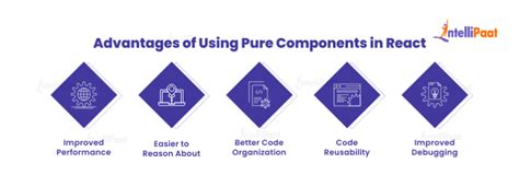 Pure Components In React The Ultimate Guide For 2025