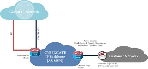Ip Transit Cybergate Com Bd