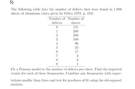 solved the following table lists the number of defects that