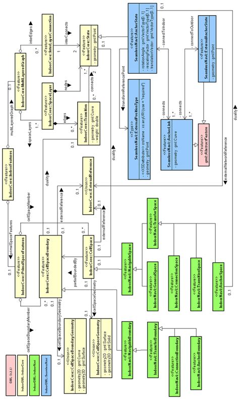 uml diagram for seamless navigation model download scientific diagram