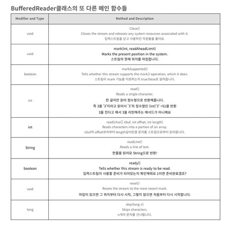 Java Bufferedreader
