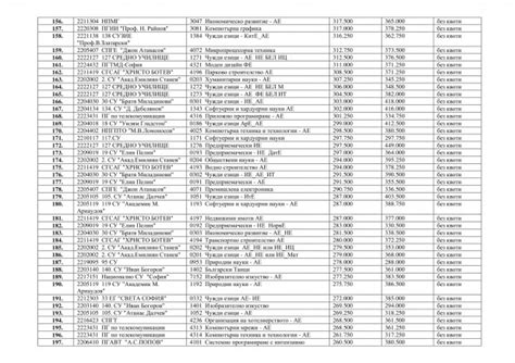 СПРАВКА за минималния и максималния бал по паралелки след второто класиране в София към дата 18