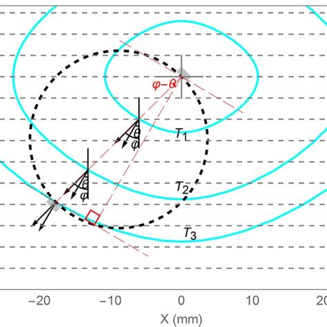 Wavefront Propagation Modelling For Quasi P Wave Velocity Measurement