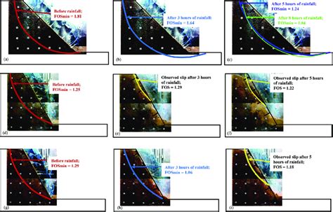 Color Online Influence Of Root Geometry On The Deformation And