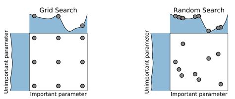 Openbox A Generalized Black Box Optimization Service 1 Openbox Documentation