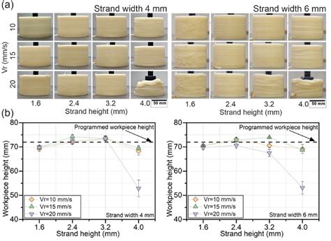 E A 3d Polyketone Structures Obtained With Different Parameters B