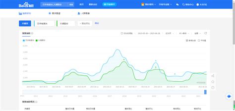 如果根据搜索指数预测大湖股价？ 财富号 东方财富网