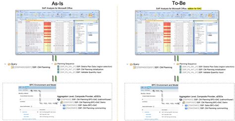 Sap Bpc Move To Sac Ms Officeexcel Add In Sap Community