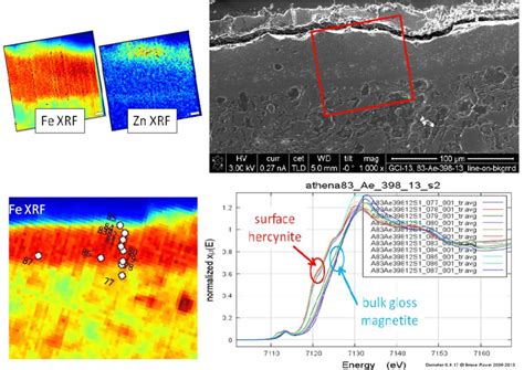 top fe and zn xrf maps and sem image of black gloss cross section