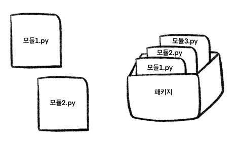 파이썬 모듈 패키지 라이브러리란