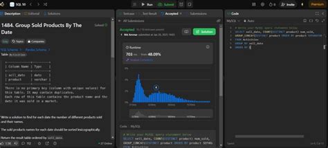 Mohammad Ammar On Linkedin Sqlchallenge Leetcode Dataanalysis Learningeveryday Codinglife