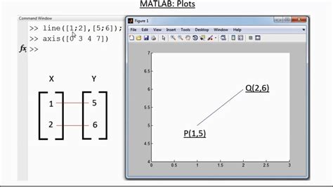 matlab intro plots features youtube