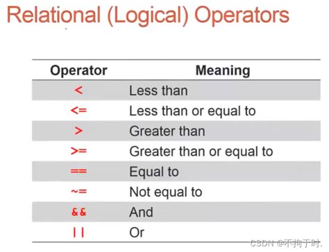台大郭彦甫matlab学习笔记（part1）matlab学习记录 Csdn博客