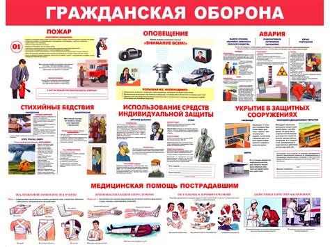 Плакат «ГРАЖДАНСКАЯ ОБОРОНА» — описание, цена, фото
