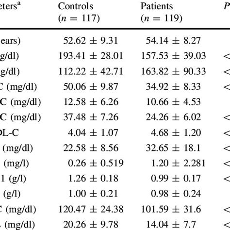 Hdl Lifecycle And Cetp Function Notes Pre β Hdl Lipid Poor Apo A I