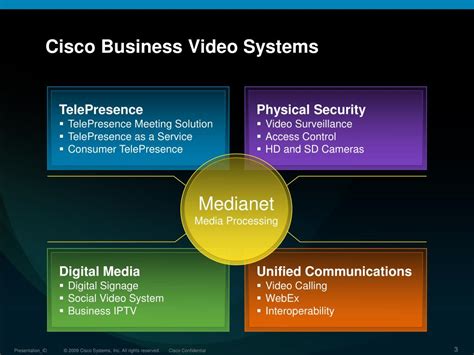PPT Cisco Digital Media Suite PowerPoint Presentation Free Download ID 1537387