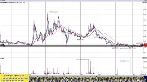 인벤티지랩 오킨스전자 엑시콘 네오셈 블루엠텍 펩트론 램테크놀로지 위드텍 일신석재 한독 대봉엘에스 솔루스첨단