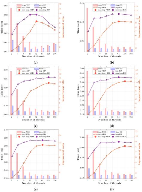 computation free full text high performance krawtchouk polynomials