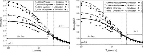 Effect Of Satellite Round Trip Time T B 50 Tcp Segments Analysis
