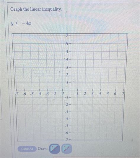 solved graph the linear inequality y≤−4x