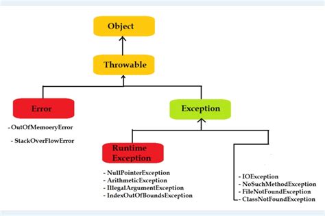exception là gì sai lầm thường gặp và cách để khắc phục