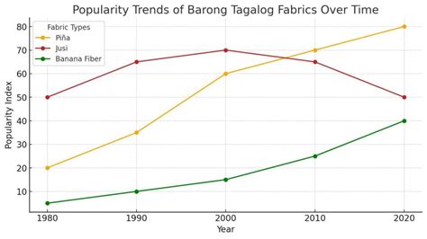 Barong Tagalog Symbol Of Filipino Heritage Josip Tumapa
